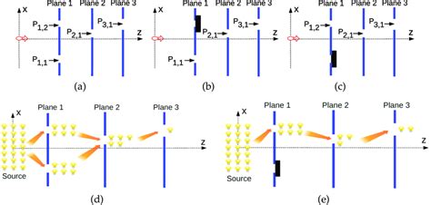 Setup For Constructive And Destructive Interferences In Time For The Download Scientific