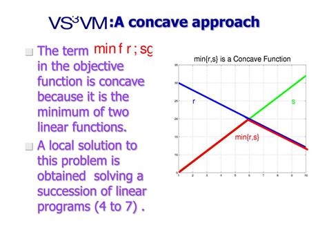 Ppt Concave Minimization For Support Vector Machine Classifiers