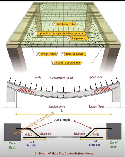 Civilengineering Structural Engbassam Othman