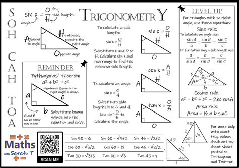 Trigonometry Formula Chart