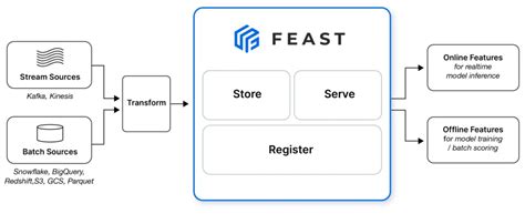machine learning feature store für data science datasolut gmbh