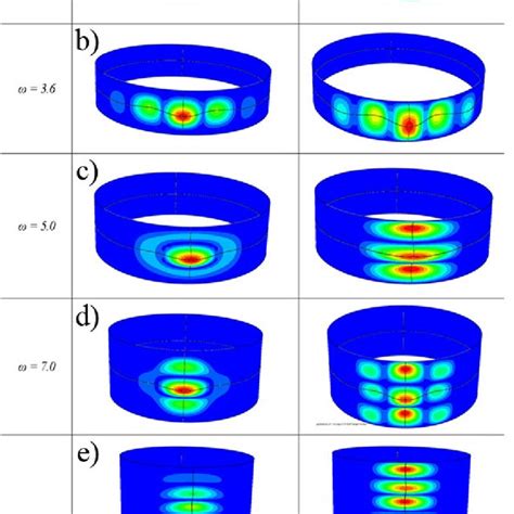 Nonlinear Buckling Behaviour Of Imperfect Cylinders With Clamped End Download Scientific