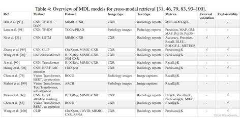 医学多模态综述 Csdn博客