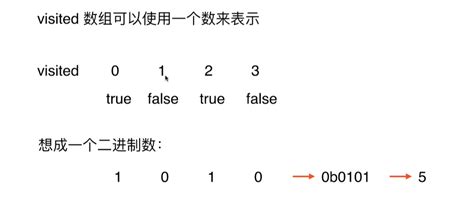 2023 04 04 哈密尔顿问题和路径压缩 Csdn博客