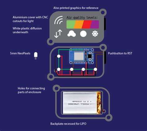 NeoPixels Rendering Web Colors Details Hackaday Io
