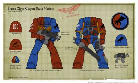 Brazen Claws Works In Progress The Bolter And Chainsword