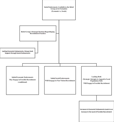 Visual Of Hypothesis Download Scientific Diagram
