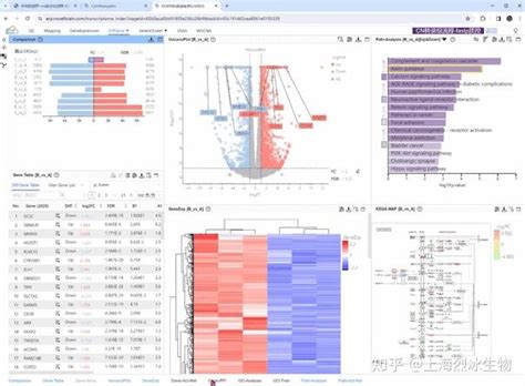 【新品发布】遥遥领先的转录组数据分析系统，毫秒级响应的交互式数据分析！ 知乎