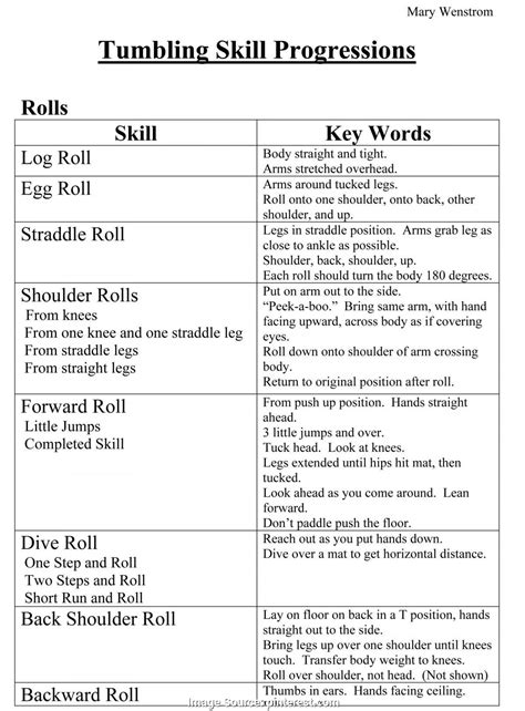 Gymnastics Lesson Plan Template Besttemplatess Besttemplatess