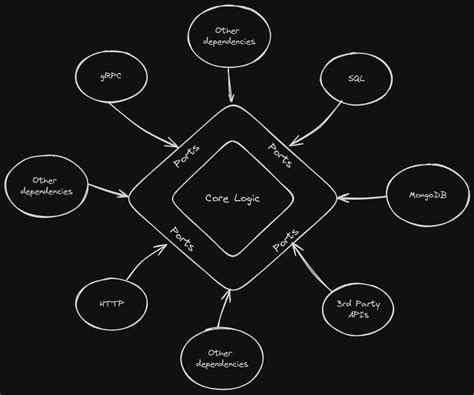 Building A Redis Clone From Scratch — Part 1 In Memory Kv Store With Tcp By Sushant Dhiman
