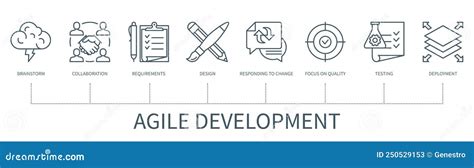 Agile Development Infographic In Minimal Outline Style Stock Illustration Illustration Of