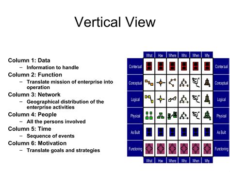 5 Zachmanns Framework Ppt 5 Zachmanns Framework Ppt