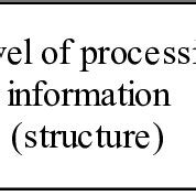 Scheme Of Flow The Document In Information System Download Scientific Diagram