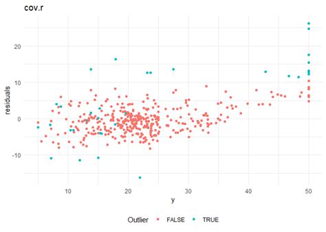 Linear Regression Data Science With Harsha
