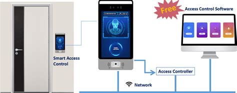 Facial Recognition Access Control System Scanmax