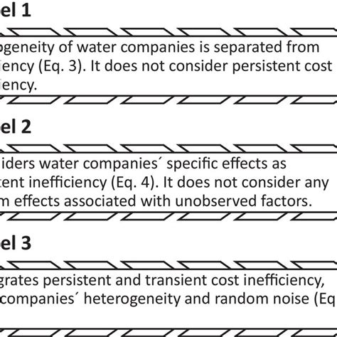 Methodological Approach Used To Estimate Cost Efficiency Download Scientific Diagram