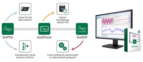 Koniec Wsparcia Dla Ibapda V6 Adegis