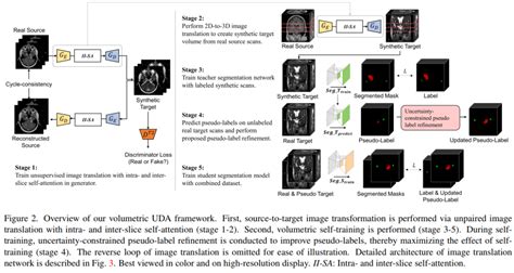 Cvpr 2023 医学图像分割论文大盘点 Csdn博客