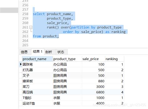 Sql窗口函数详解与应用 Csdn博客