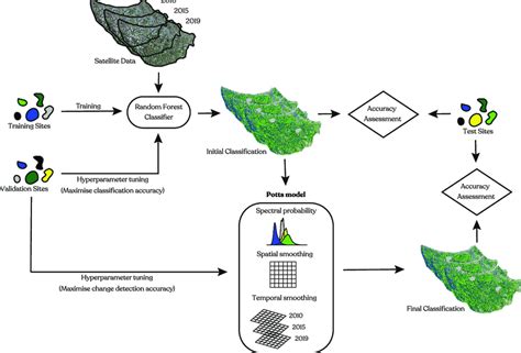 Schematic Representation Of Workflow Used For Satellite Data Download Scientific Diagram