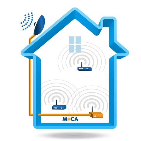 Moca Multimedia Over Coax Alliance