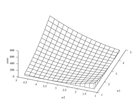 quadratic cost function with innnite zero error solutions download