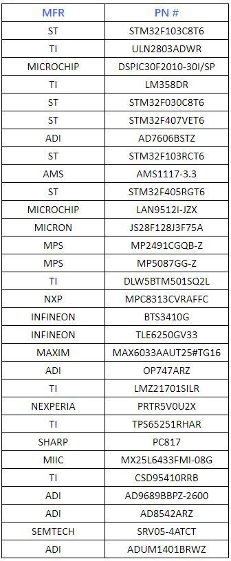 Aria Lin On Linkedin St Ti Microchip Adi Ams Mps Nxp Infineon