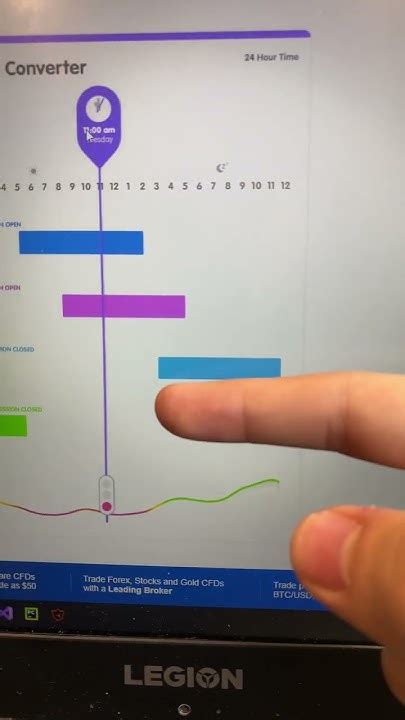 Арилжаа хийхэд хамгийн тохиромжтой цаг ууд Forextrading Trading Forex Youtube