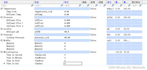 基于html5 css3的web scada的应用场景 csdn博客
