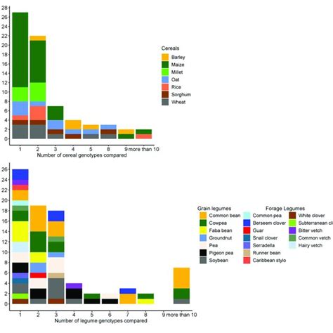 Mixed Methods Analysis Follows A Parallel Convergent Approach