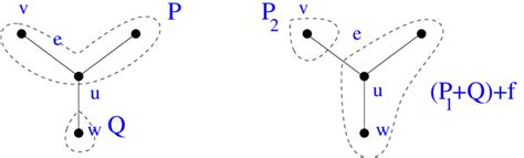 Illustrating Swapping Download Scientific Diagram