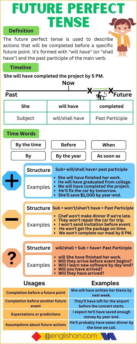 Future Perfect Tense With Examples Rules Usage • Englishan