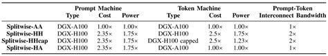 Splitwise Improves GPU Usage By Splitting LLM Inference Phases Microsoft Research