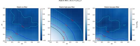 Reduced Acf Function Of η ˆ C η Var η For The Polaris Flare Left