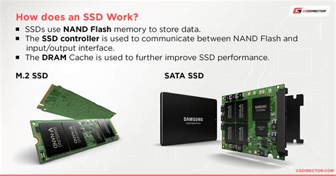Types Of SSDs List Explanation
