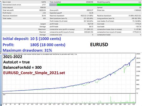 Constructor Simple Mt4 Buy Trading Robot Expert Advisor For