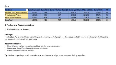 Placement Report Analysis Using Pivot Table Pptx Search Internet