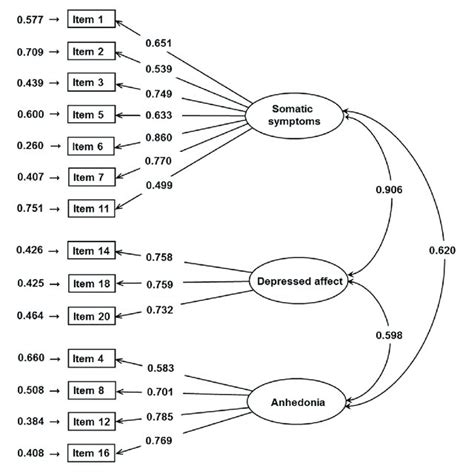 Pattern And Structure Matrices Download Scientific Diagram