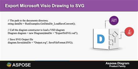 Visio Diagrams To Svg Conversion With Fit To View Port And Improved Vsdx