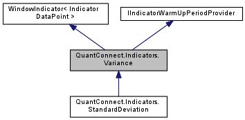 Lean QuantConnect Indicators Variance Class Reference