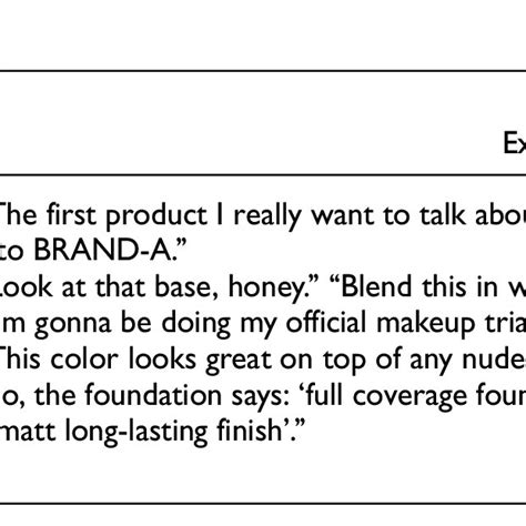 Coding Scheme For Analyzing Speech Acts And Quotations Download Scientific Diagram