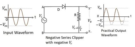 Electronic Circuits Negative Clipper Circuits