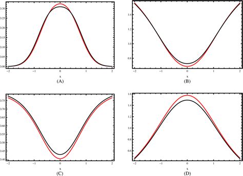 Plotting Approximation Solutions 59 And 67 With α 0 8 [colour