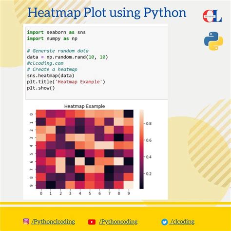 Python Coding On Instagram Heatmap Plot Using Python In 2024 Learn Computer Coding Python
