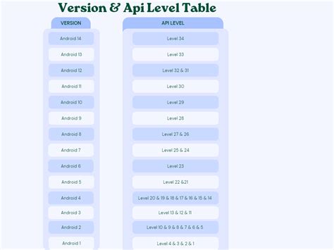 Differences Between CompileSDK MinSDK And TargetSDK Version