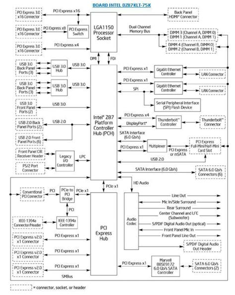 Skema Motherboard Pc Koleksi Gambar