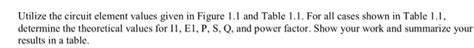 solved utilize the circuit element values given in figure