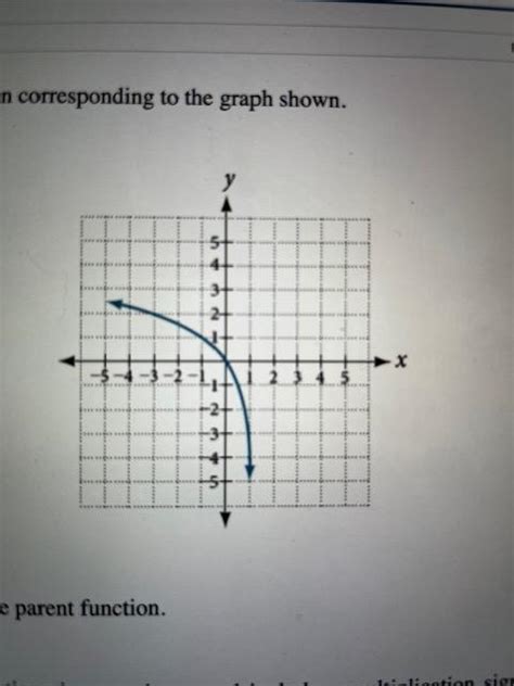 Solved Write A Logarithmic Equation Corresponding To The Chegg