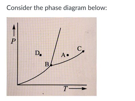 Solved Consider The Phase Diagram Below Chegg