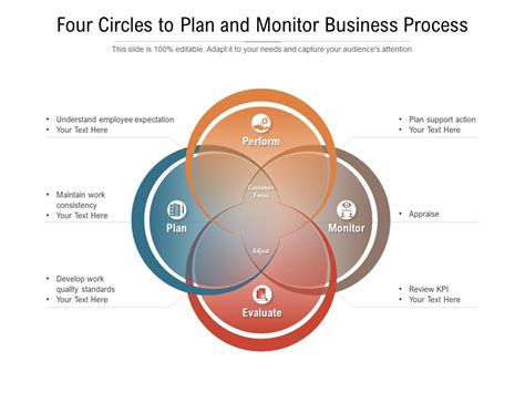 Four Circles To Plan And Monitor Business Process Ppt Powerpoint